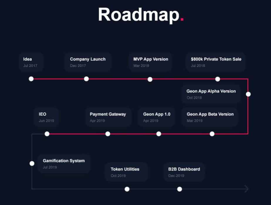 Geon Review, Explore places and earn crypto - Blockchaingames.fun